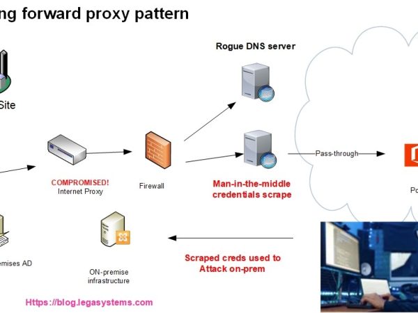 Enforcing AES 256 bit encryption for Domain Authentication - Blog ...