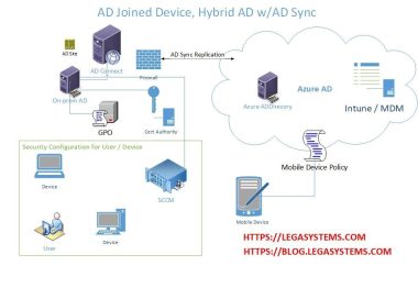 AD joined, Azure AD joined, Hybrid Joined and Azure AD registered ...