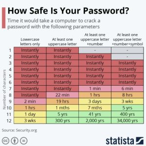 Enforcing AES 256 bit encryption for Domain Authentication - Blog ...