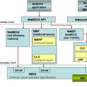 Enforcing AES 256 bit encryption for Domain Authentication - Blog ...