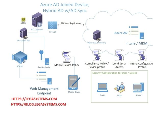 Enforcing AES 256 bit encryption for Domain Authentication - Blog ...