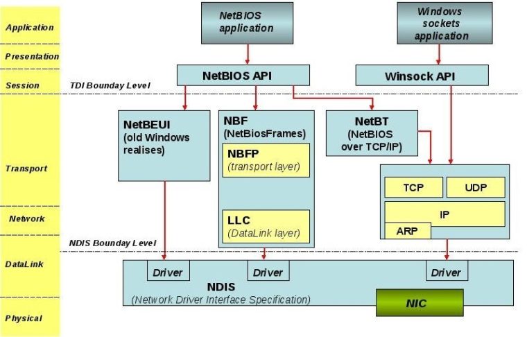 NetBIOS attack simulation and prevention - Blog LegaSystems
