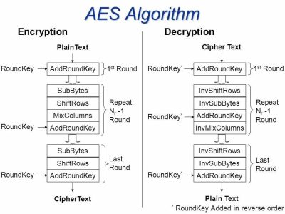 Enforcing AES 256 bit encryption for Domain Authentication - Blog ...