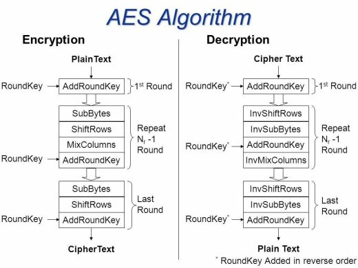 Enforcing AES 256 bit encryption for Domain Authentication - Blog ...