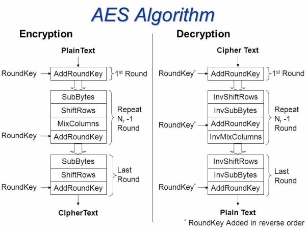 Enforcing AES 256 bit encryption for Domain Authentication - Blog ...