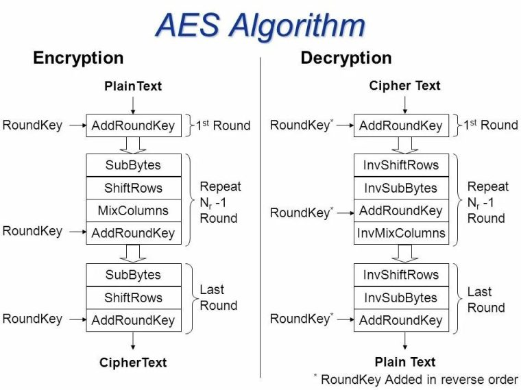 Enforcing AES 256 bit encryption for Domain Authentication - Blog ...