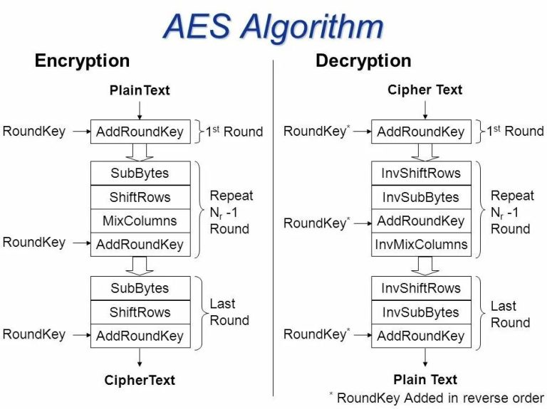 Enforcing AES 256 bit encryption for Domain Authentication - Blog LegaSystems