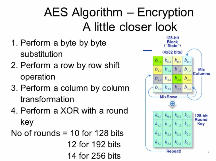 Enforcing AES 256 bit encryption for Domain Authentication - Blog ...